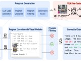 Visual Program Distillation Distilling Tools And Programmatic